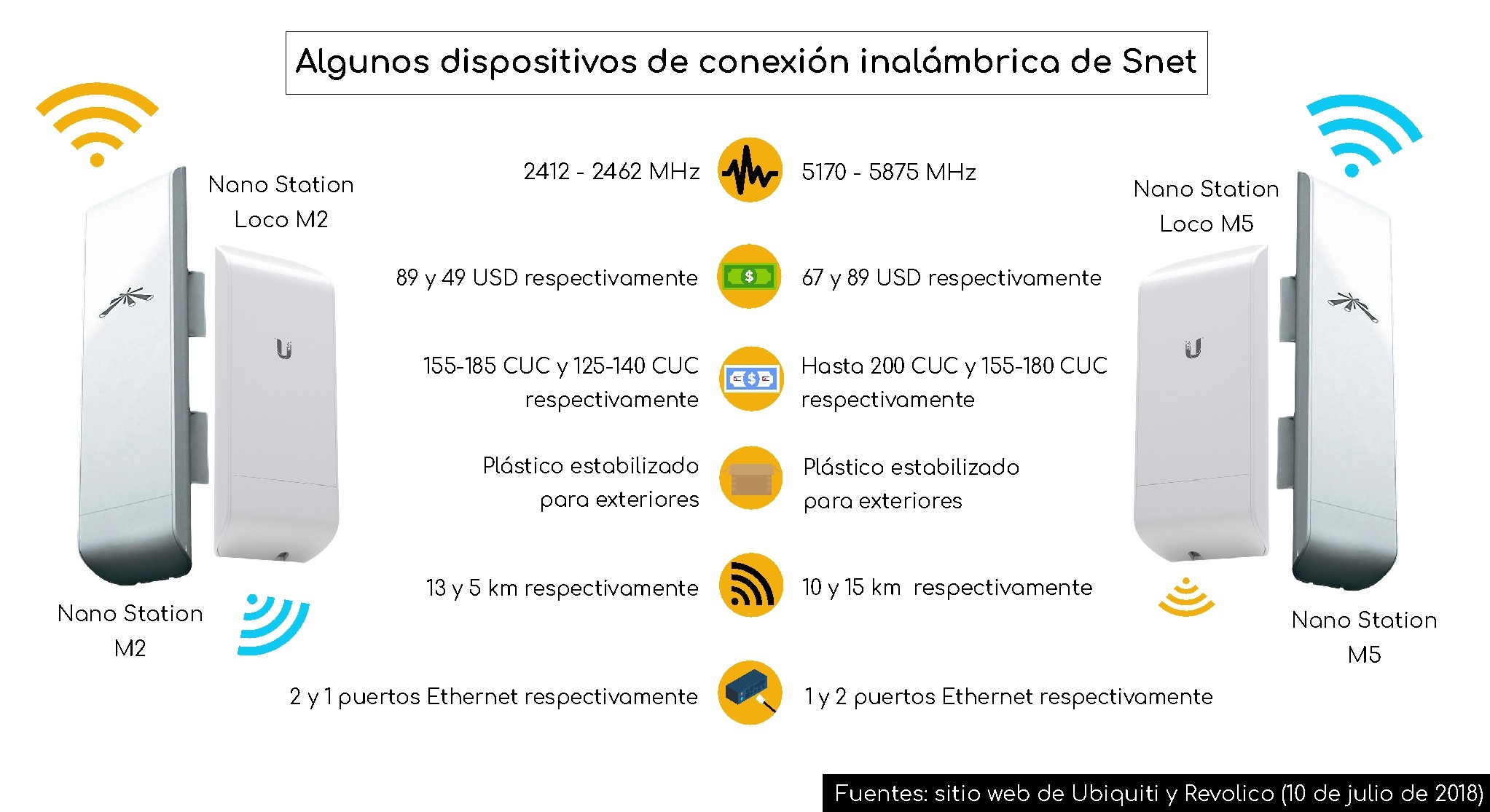 Snet, la "internet callejera" de La Habana se transforma - YucaByte